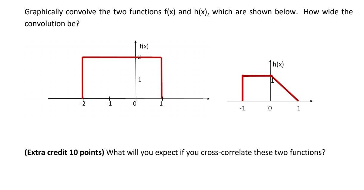 Solved Graphically convolve the two functions f(x) and h(x), | Chegg.com