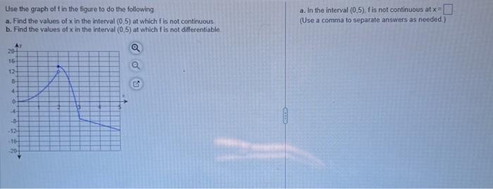 Match the graphs a-d of functions with graphs A−C of | Chegg.com