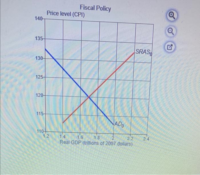 Solved Graphing questionthe graph shows aggregate demand | Chegg.com