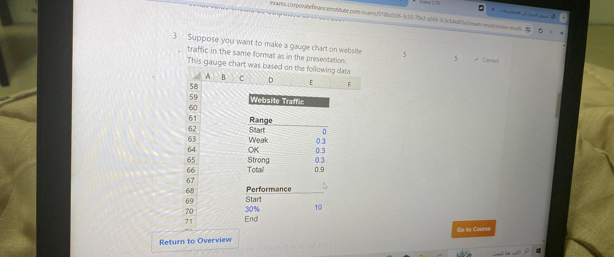 Solved 3 ﻿Suppose you want to make a gauge chart on website | Chegg.com