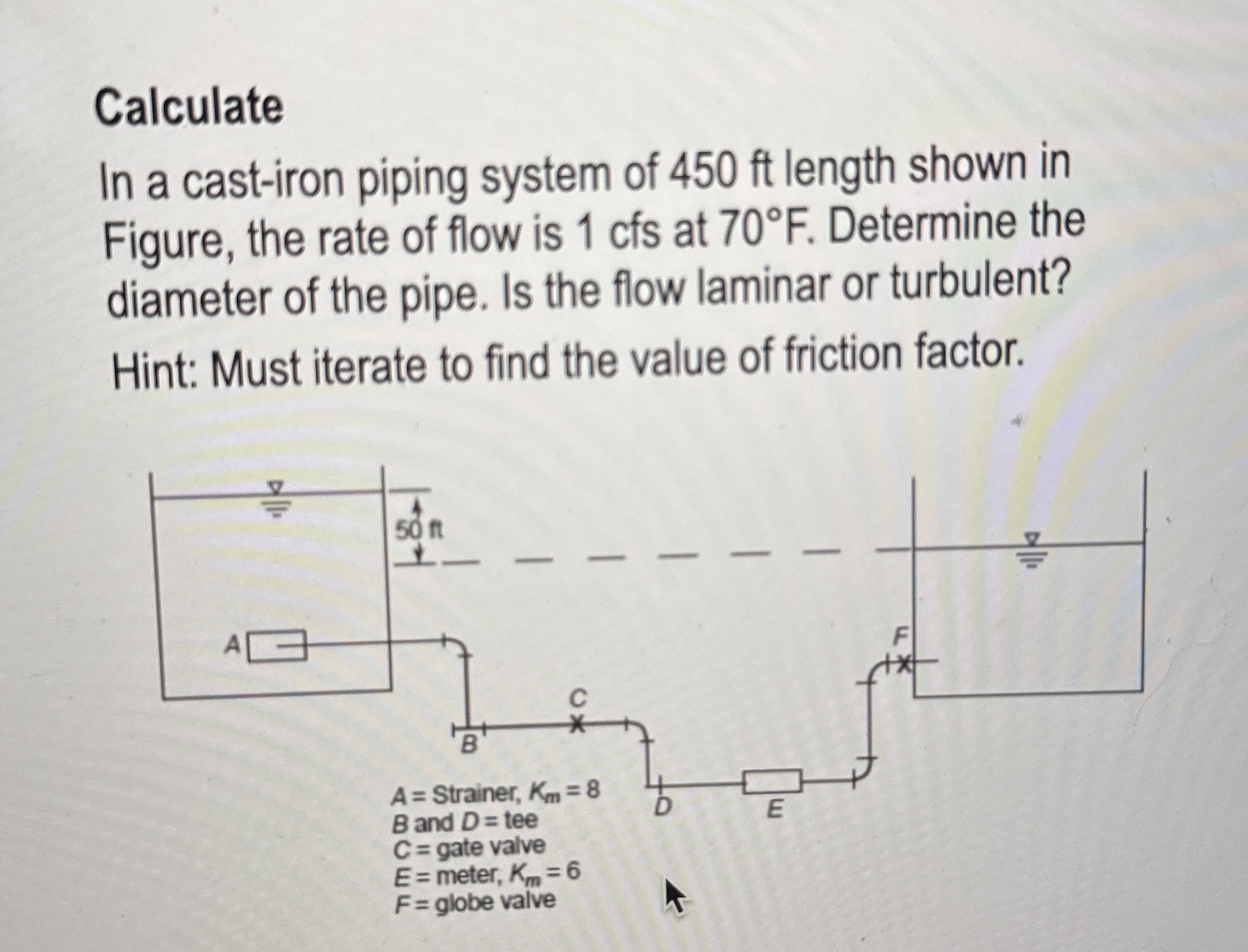 Solved CalculateIn a cast-iron piping system of 450 ﻿ft | Chegg.com