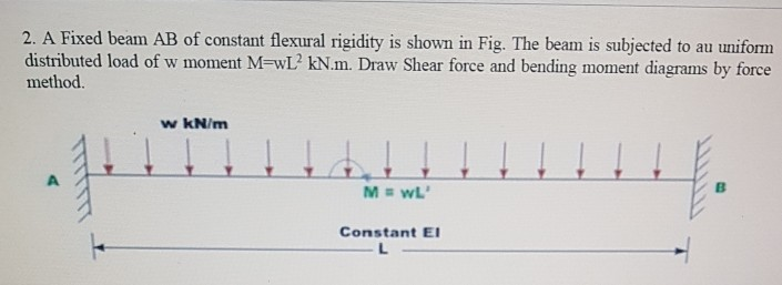 Solved 2. A Fixed beam AB of constant flexural rigidity is | Chegg.com