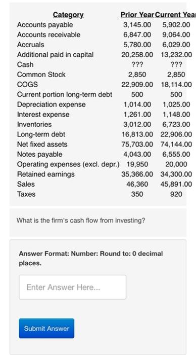 Solved Category Prior Year Current Yea Accounts payable | Chegg.com