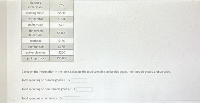 Solved Based On The Information In The Table Calculate The 7423