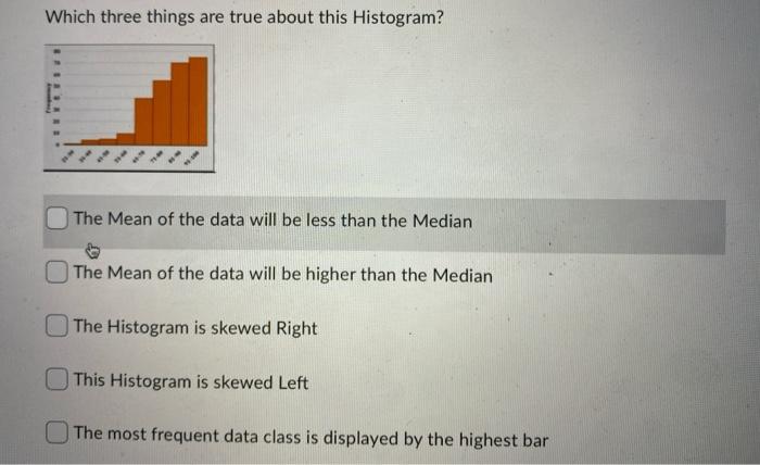 Solved Which three things are true about this Histogram? The | Chegg.com