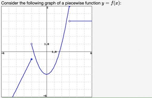 Solved Consider the following graph of a piecewise function | Chegg.com