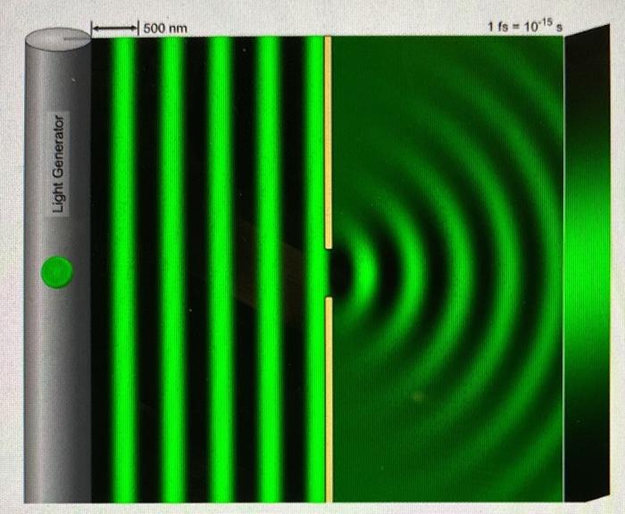 Solved wave interferenceDescribe the results of each | Chegg.com