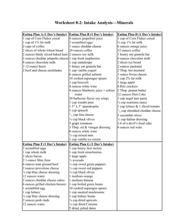 Solved Worksheet 8-2: Intake Analysis-Minerals Eating Plan A | Chegg.com