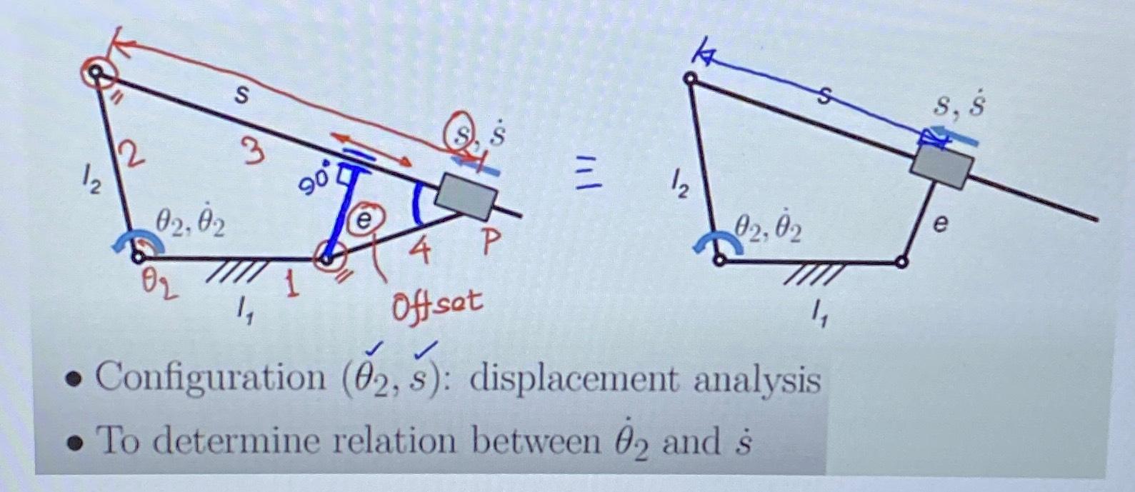 Solved Configuration (θ)2,((s)) ﻿: displacement analysisTo | Chegg.com