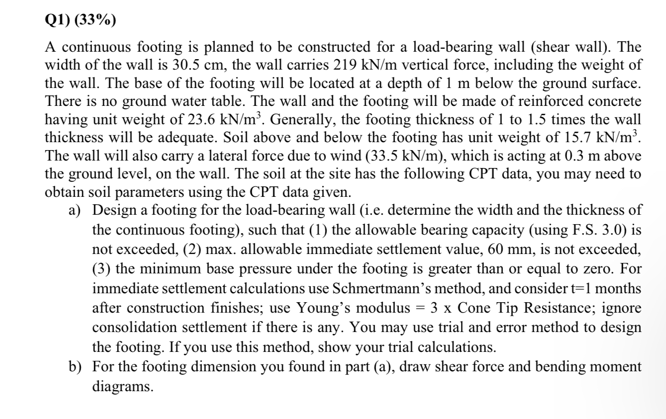 Solved Q1) (33%)A continuous footing is planned to be | Chegg.com