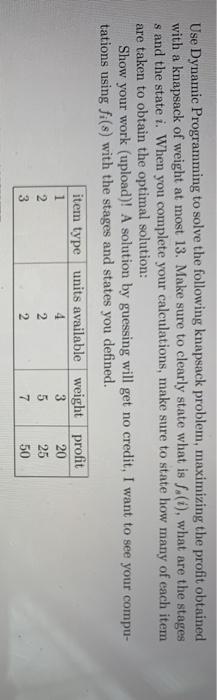 Solved Use Dynamic Programming to solve the following | Chegg.com