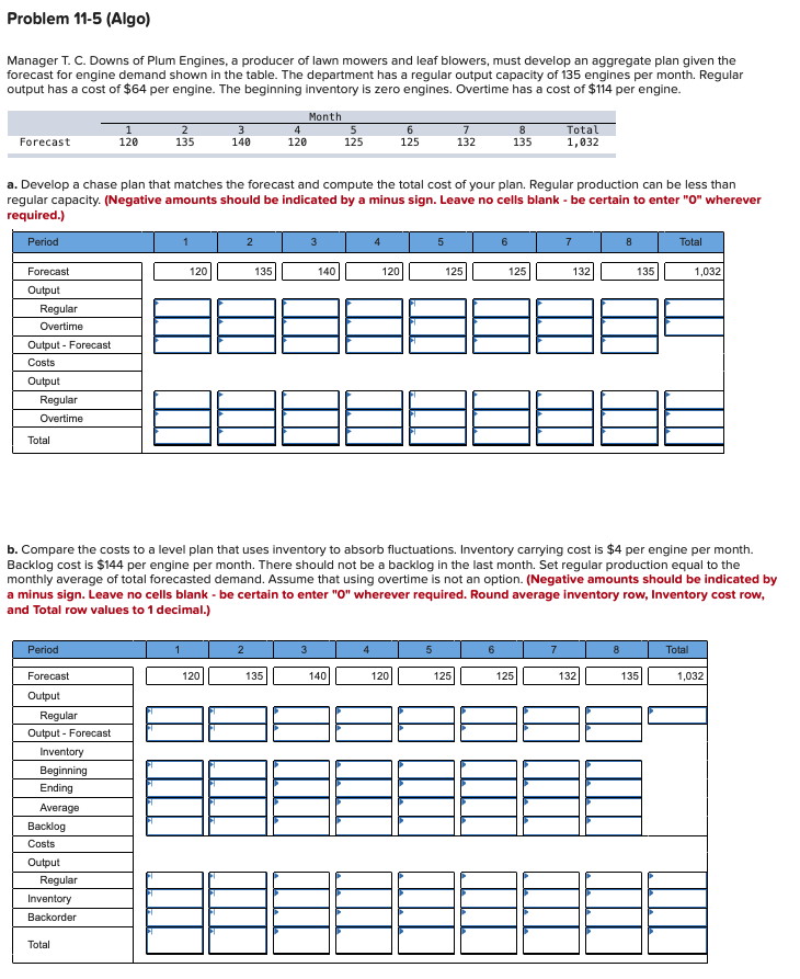 Solved Problem 11-5 (Algo)Manager T. ﻿C. ﻿Downs of Plum | Chegg.com