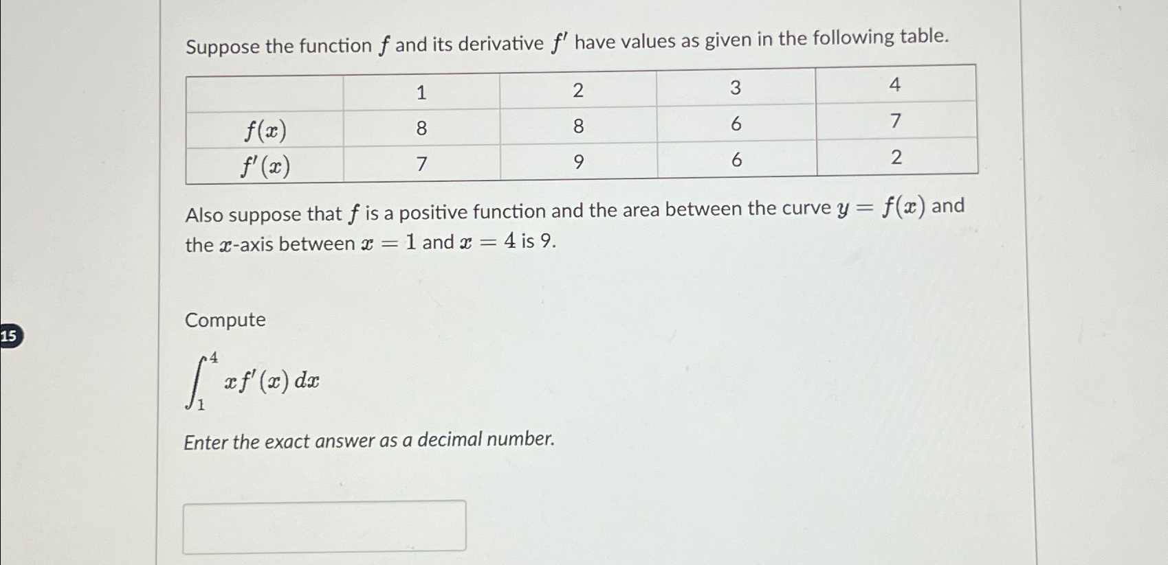 Solved Suppose the function f ﻿and its derivative f' ﻿have | Chegg.com