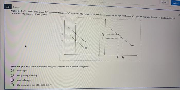 Solved Return Submit 12 1 point Figure 34-2. On the left | Chegg.com