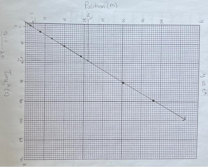 Solved 3. using these 2 plots, derive a mathematical | Chegg.com