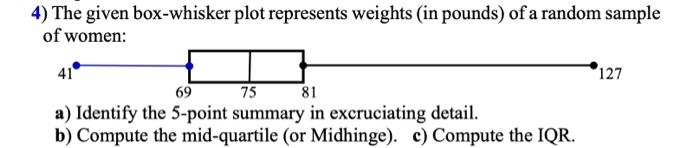 Solved 4) The given box-whisker plot represents weights (in | Chegg.com
