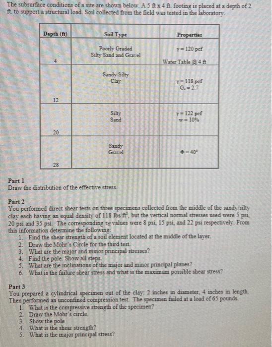 Solved The subsurface conditions of a site are shown below. | Chegg.com