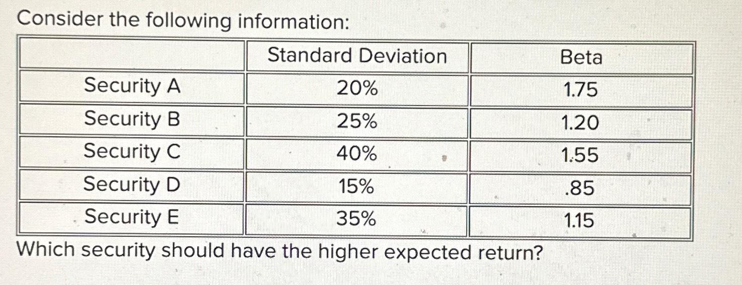 Solved Consider the following information:\table[[,Standard | Chegg.com