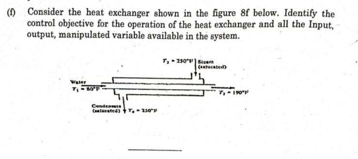 Solved (f) ﻿Consider the heat exchanger shown in the figure | Chegg.com