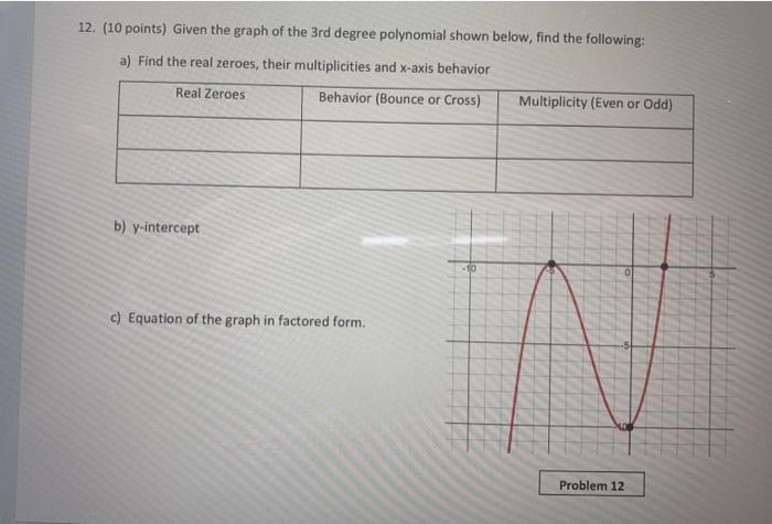 Solved 12. (10 points) Given the graph of the 3rd degree | Chegg.com