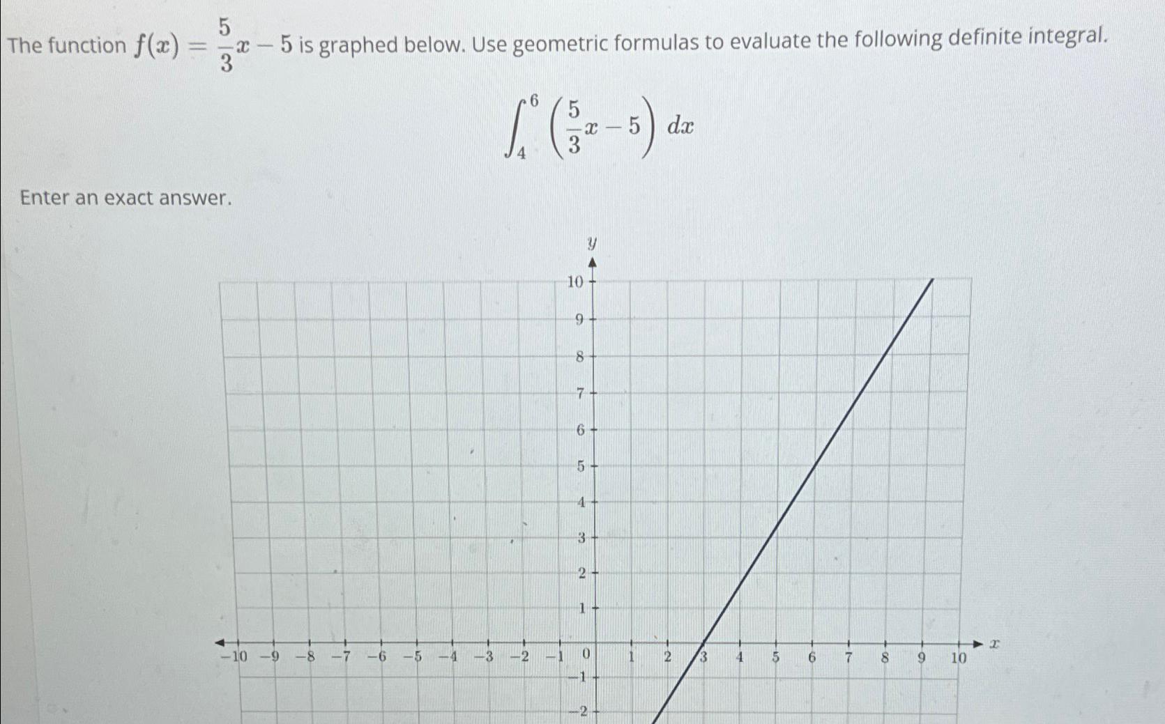 Solved The function f(x)=53x-5 ﻿is graphed below. Use | Chegg.com