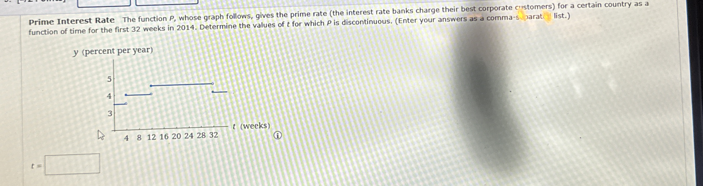 Solved Prime Interest Rate The function P, ﻿whose graph | Chegg.com