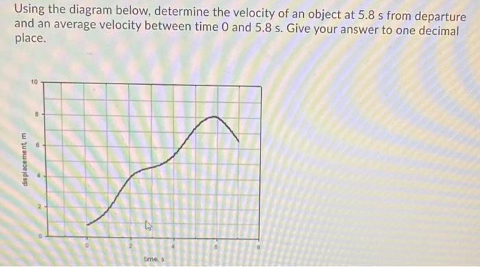 Solved Using the diagram below, determine the velocity of an | Chegg.com