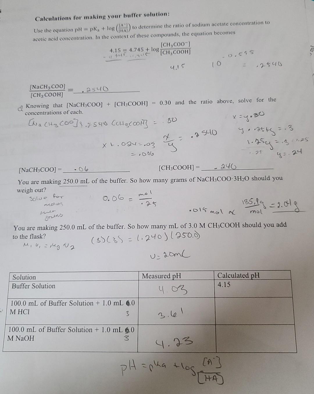 Table 1. based on your measured pH, sort the | Chegg.com