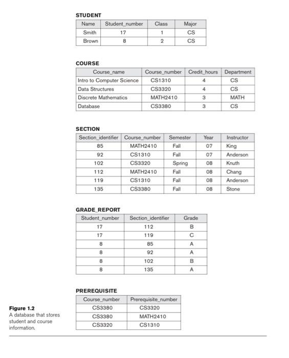 Solved 4.13. Write SQL update statements to do the following | Chegg.com