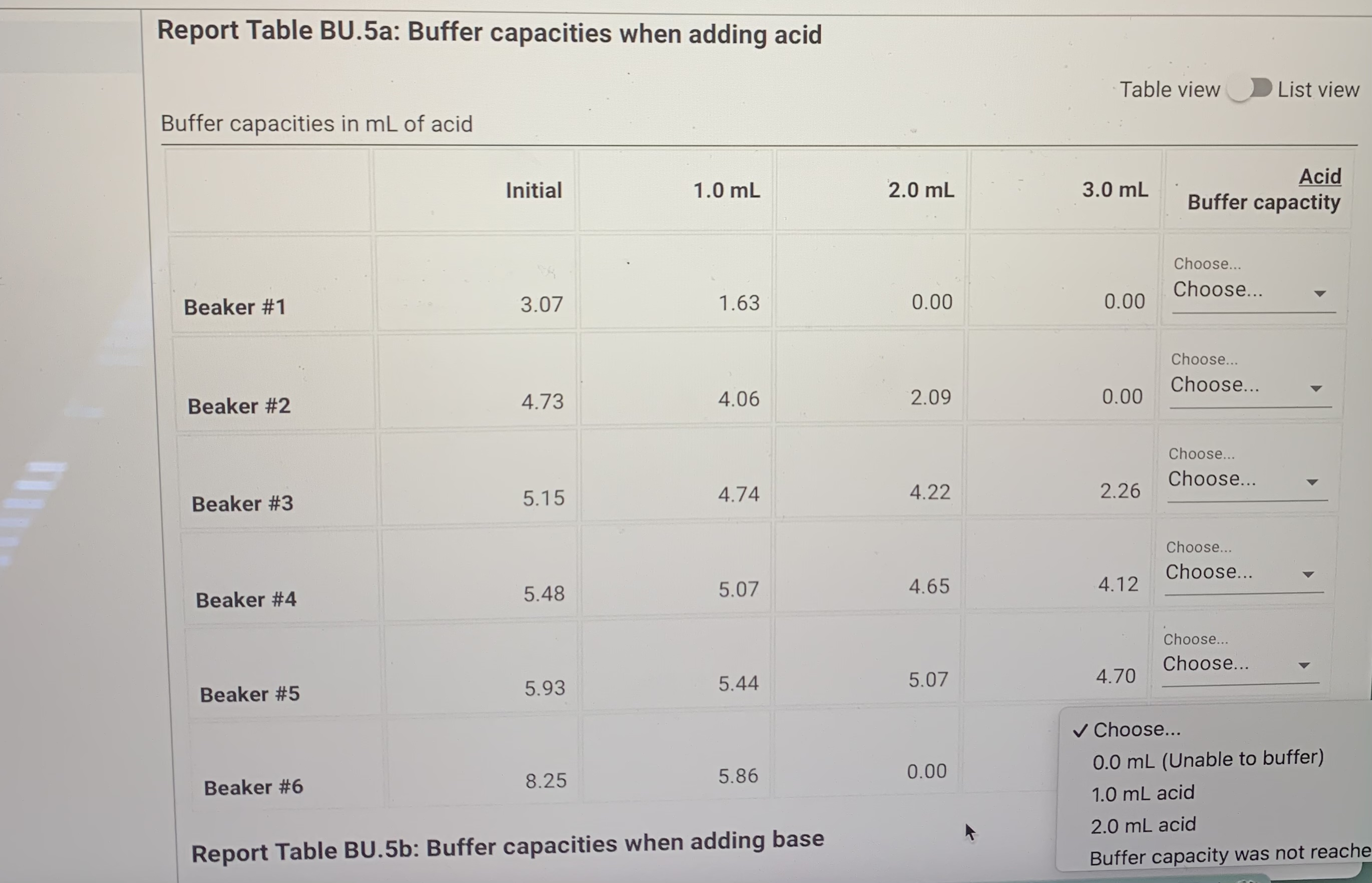 Report Table BU.5a: Buffer capacities when adding | Chegg.com