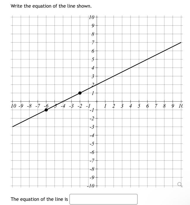 Solved Write the equation of the line shown. | Chegg.com