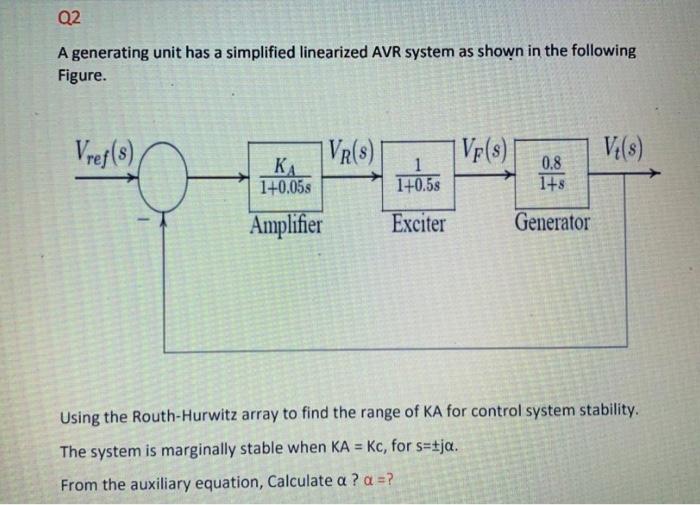 Solved Q2 A generating unit has a simplified linearized AVR | Chegg.com