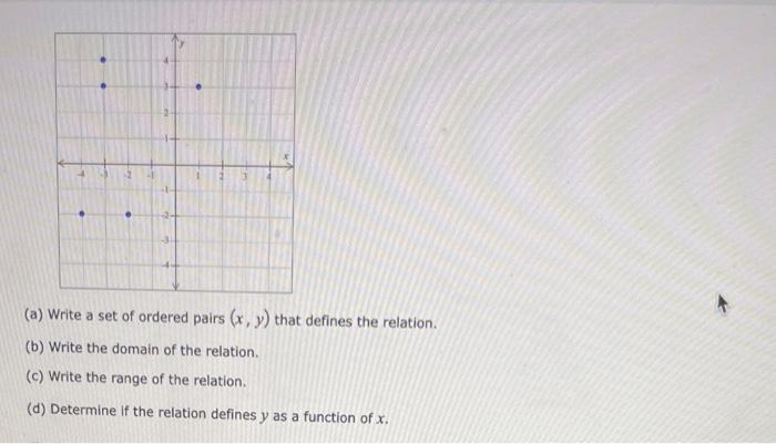 Solved A Write A Set Of Ordered Pairs X Y That Defines