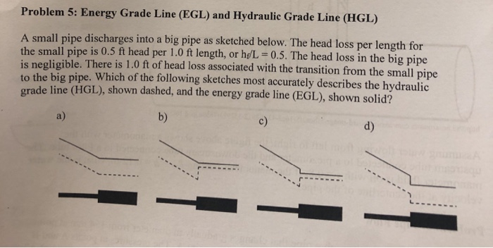 Solved Problem 5: Energy Grade Line (EGL) and Hydraulic | Chegg.com