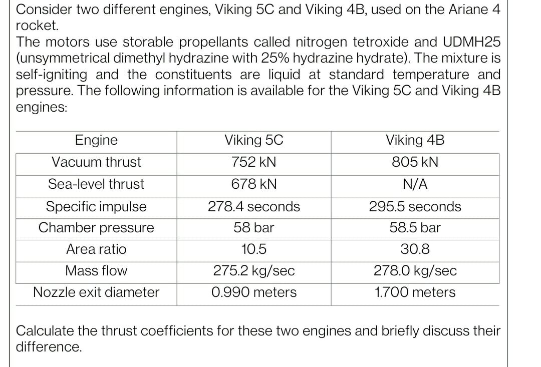 Solved Consider two different engines, Viking 5C and Viking | Chegg.com