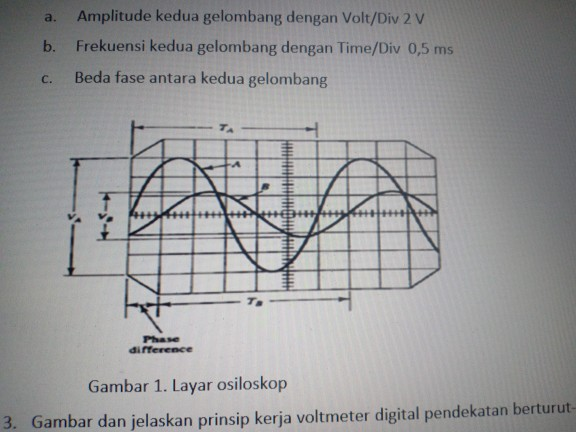 Solved 2. For the two waves displayed using an oscilloscope | Chegg.com