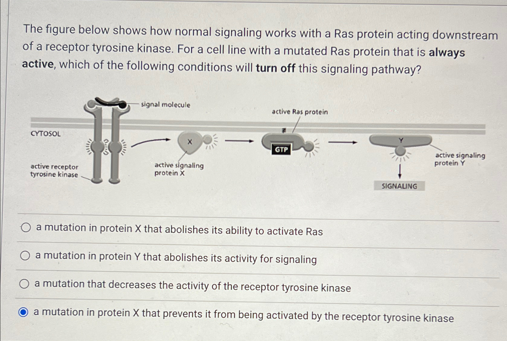 Solved The figure below shows how normal signaling works | Chegg.com