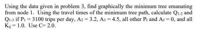 Solved Using the data given in problem 3, ﻿find graphically | Chegg.com