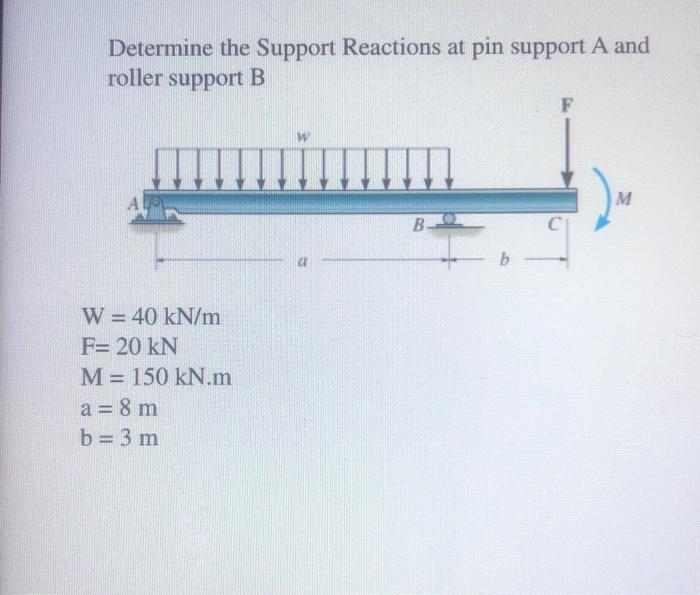 Solved Determine the Support Reactions at pin support A and | Chegg.com