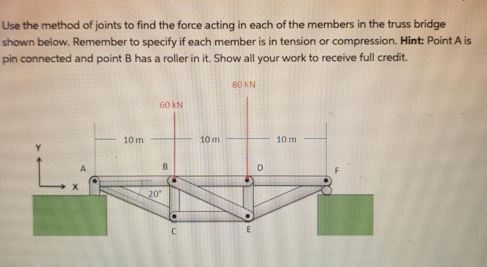 Solved Use the method of joints to find the force acting in | Chegg.com
