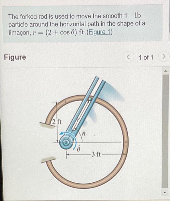 Solved The forked rod is used to move the smooth 1 -lb | Chegg.com