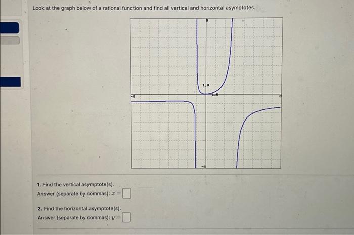 Solved Look at the graph below of a rational function and | Chegg.com