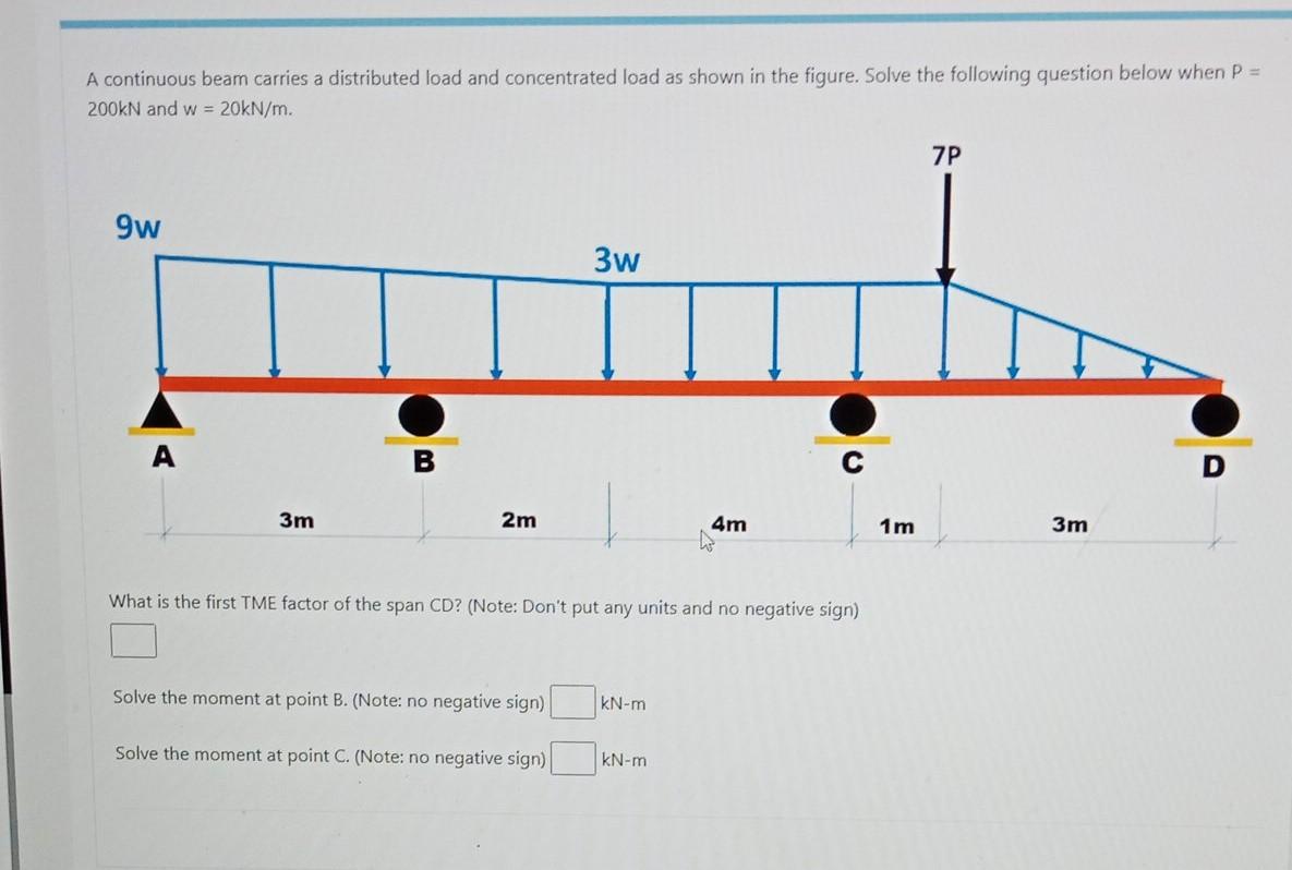 Solved A continuous beam carries a distributed load and | Chegg.com