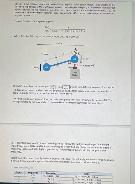 Solved Consider a two-mass pendulum with a damper and a | Chegg.com Solved Consider a two-mass pendulum with a damper and a | Chegg.com