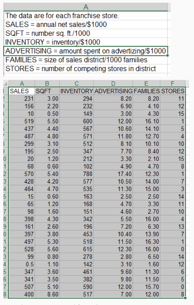 Solved \table[[A,],[The data are for each franchise | Chegg.com
