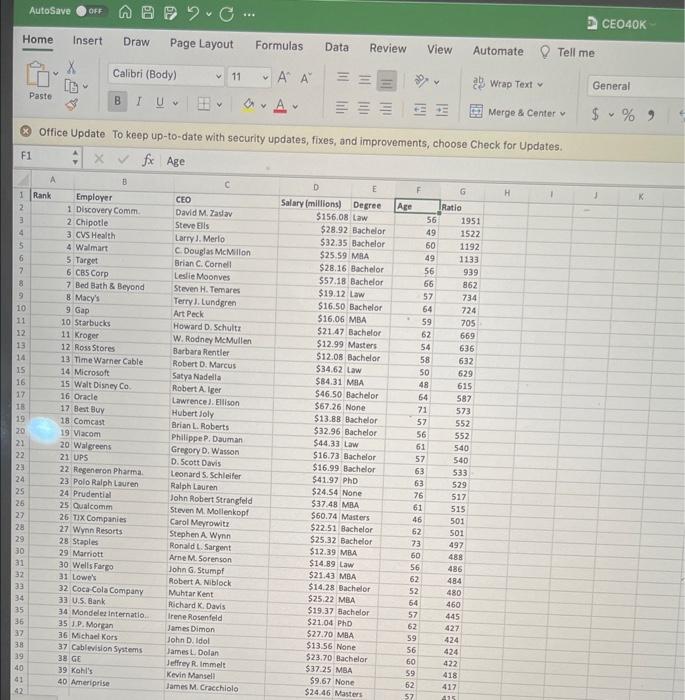 Solved Using the data in the Midterm Exam Data Folder, | Chegg.com