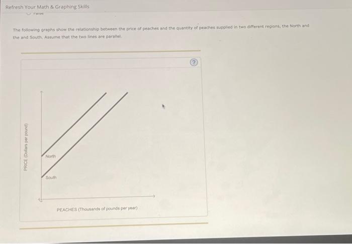 Solved The following graph contains four lines (A, B, C and | Chegg.com