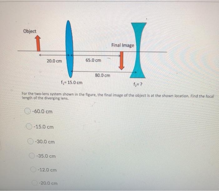 Solved For the two lens system shown in the figure, the | Chegg.com