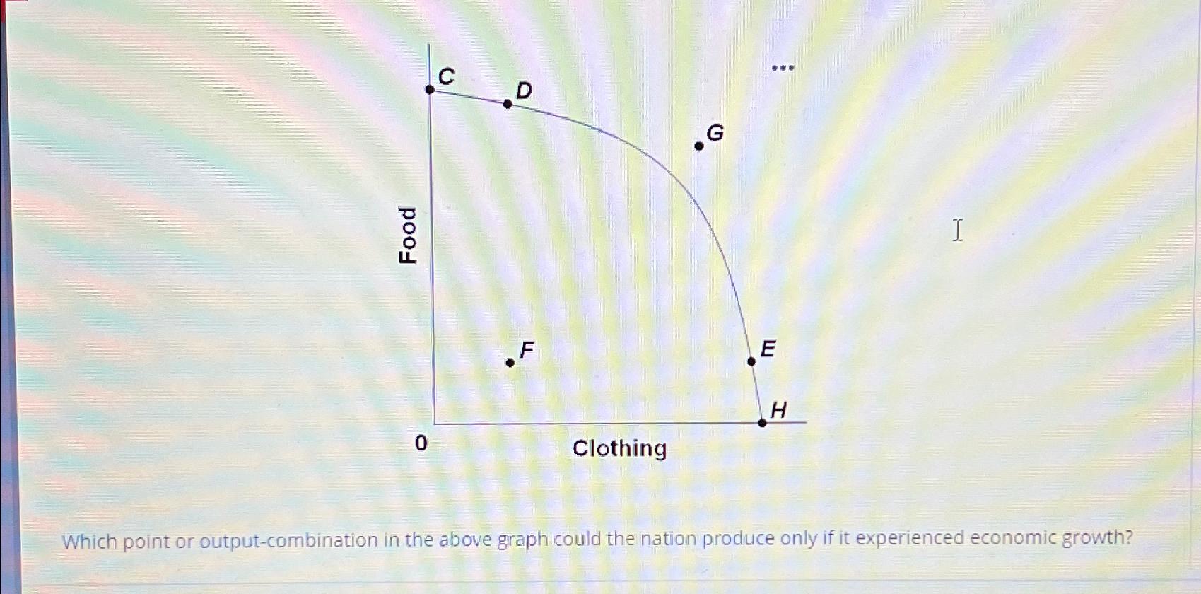 Solved Which point or output-combination in the above graph | Chegg.com