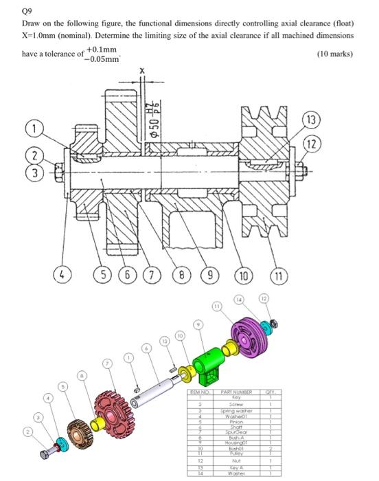 Solved Q9 Draw on the following figure, the functional | Chegg.com